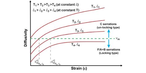 A Schematic For Depicting A Transition Of Locking Type Fa B Download Scientific Diagram