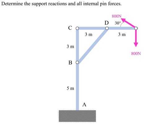 Solved Determine The Support Reactions And All Internal Pin