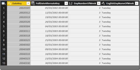 Chris Webbs Bi Blog Passing Parameters To Sql Queries With Valuenativequery In Power Query