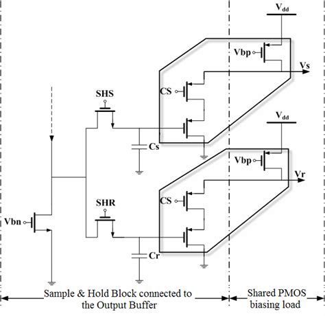 11 The Output Buffer Split Between The Sandh Block And The Shared Pmos