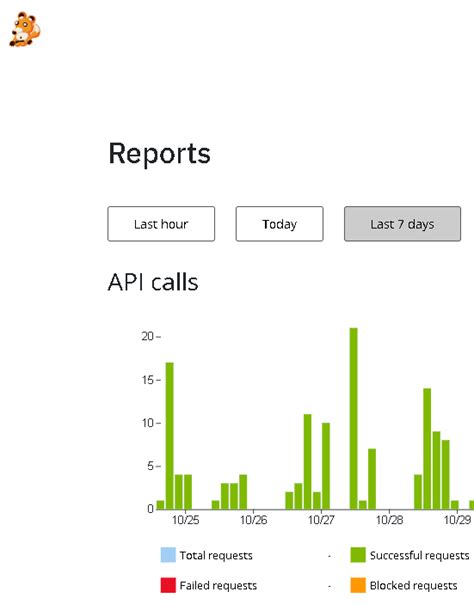 your account and api key edifabric docs