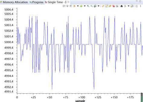 Tms320f280025 Questions About How To Set The Interrupt Priority