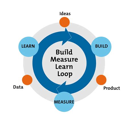 Making Your Engineering Team More Data Driven Insight Extractor Blog Making Your Engineering Team More Data Driven Insight Extractor Blog