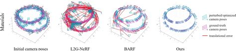 Rpe Barf Relative Pose Estimation For Robust Bundle Adjusting Neural Radiance Fields