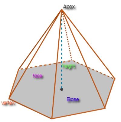 Octagonal Pyramid Definition Volume And Surface Area Lesson