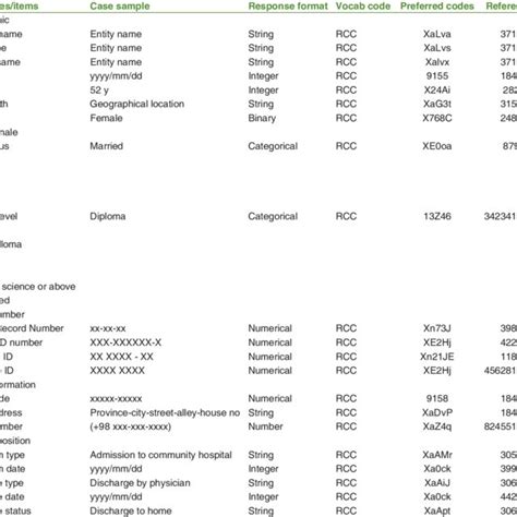 Nonclinical Minimum Data Set Description For Information Exchange Of Download Scientific
