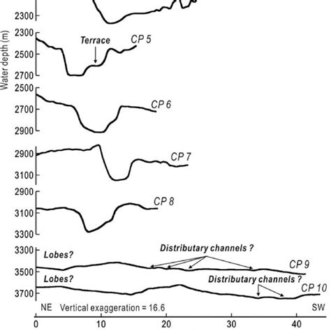 Seismic Reflection Sections And Corresponding Interpretations Of North Download Scientific