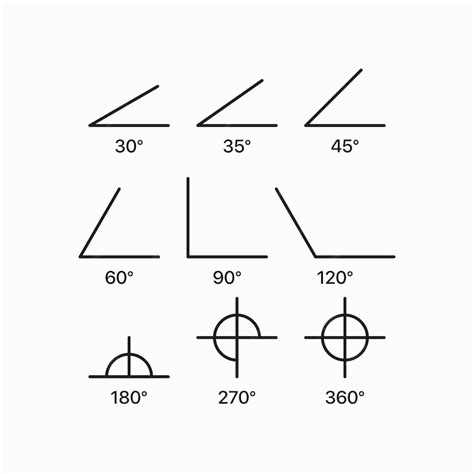 기하학적 각도 벡터 일러스트 레이 션 도 30 35 45 60 90 120 180 270 360 그리기 연필 급성 둔각 원 기하학 개념 비즈니스 및 광고를 위한 벡터 라인