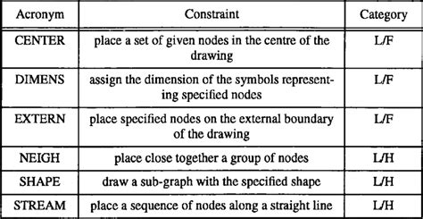 A Taxonomy Of Constraints Download Scientific Diagram