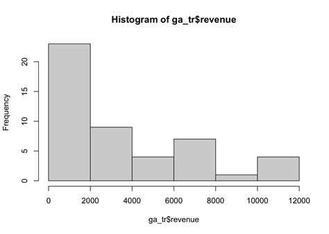 Collin K Berke Ph D Day Tidymodels Recipes Challenge