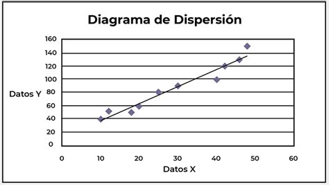 Medidas Estasdisticas Bivariantes De Regresioin Y Correlacion Mind Map
