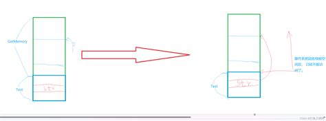 动态内存管理陷阱：空指针、野指针与二级指针问题解析 Csdn博客
