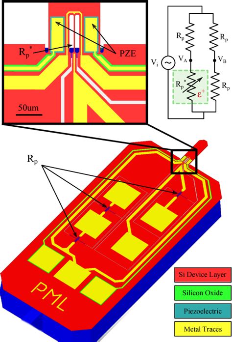 Figure 2 From Design Of Hybrid Piezoelectric Piezoresistive Cantilevers For Dynamic Mode Atomic