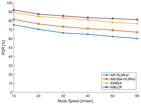 electronics free full text an improved routing approach for