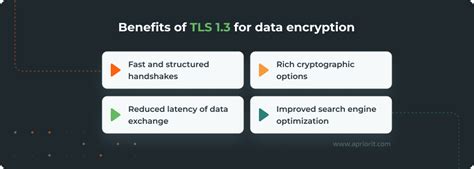 How Does Tls 1 3 Work Protocols Key Attacks Security Practices Apriorit