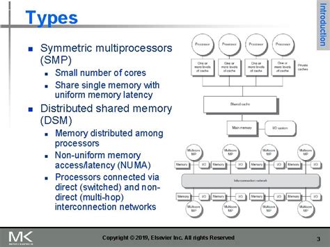 Computer Architecture A Quantitative Approach Sixth Edition Chapter