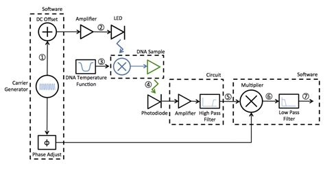 Understanding The Lock In Amplifier Course Wiki