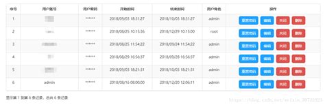 Bootstrap Table后端分页（完整）bootstraptable后端分页 Csdn博客