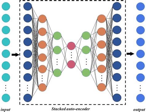 schematic diagram of the stacked sparse auto encoder structure