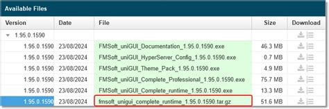 Developers Guide Deployment Linux64 Compling And Running A Unigui