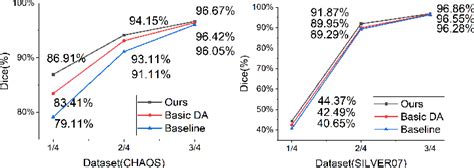 Mixing Data Augmentation With Preserving Foreground Regions In Medical Image Segmentation Paper