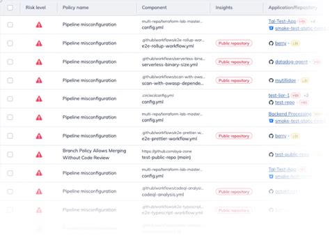 Apiiro Agentic Application Security Platform