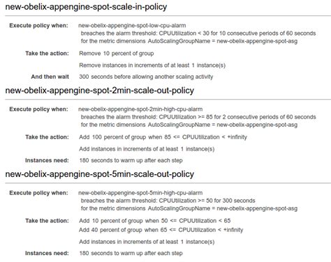 Auto Scaling On AWS Exotel