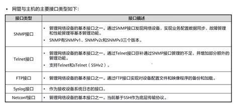 Hcia Access V2 5 18 网络管理基础 1 网络管理系统架构 Csdn博客