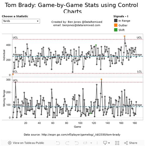 control charts in tableau ponasa