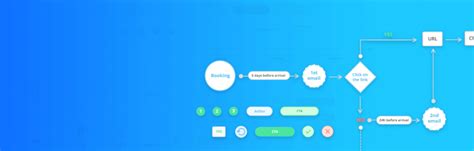 Diagramming Ui Kit A Free Flowchart Maker To Enhance Ux Justinmind