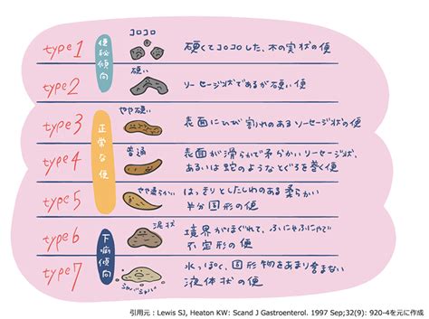 軟便の原因 症状・疾患ナビ 健康サイト