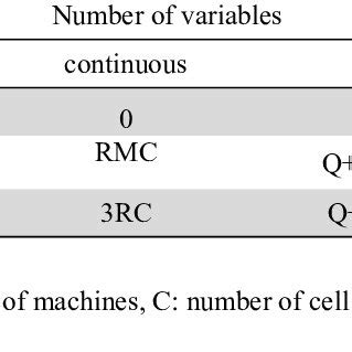 Comparison Between Proposed Model And Other Existing Models Download Table