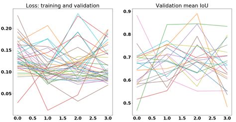 Fine Tuning History For Random Sampling We Cannot See Any Download Scientific Diagram