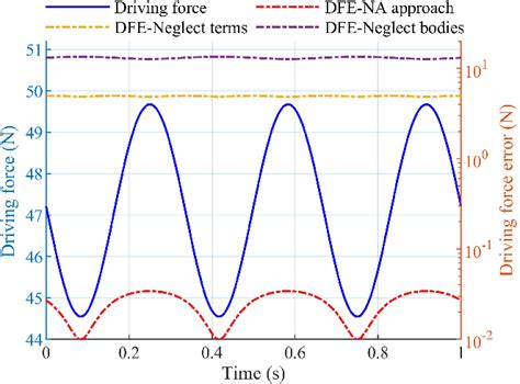 figure 3 from a numerical approximation approach for deriving computational efficient inverse