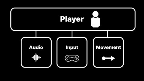 Unity、プログラマー向けのデザインガイド『level Up Your Code With Game Programming