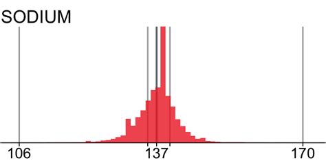 regression without regrets worked example appendix e — univariate
