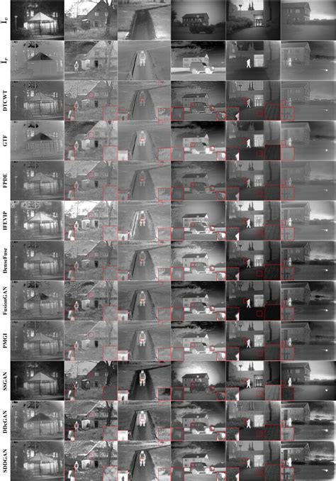 Figure 6 From Semantic Supervised Infrared And Visible Image Fusion Via A Dual Discriminator