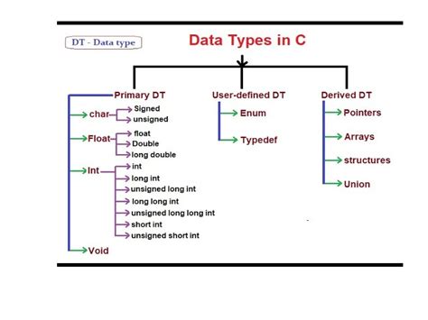 Operatorsincprogramming 190221094522pptx Operatorsincprogramming 190221094522pptx