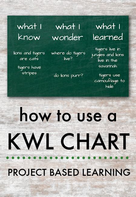 Kwl Chart 8 Assessment Kwl Charts Ideas Kwl Chart Kwl Teaching