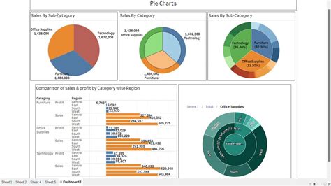 Navita Jain On Linkedin Dynamicpiecharts Dynamicsunburstchart