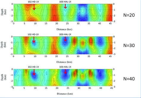 Normalized Total Gradient Of Gravity Anomalies On A Line 1 Through