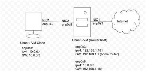 Homelab Intrusion Detection System With Snort Megha Kumsis Blog