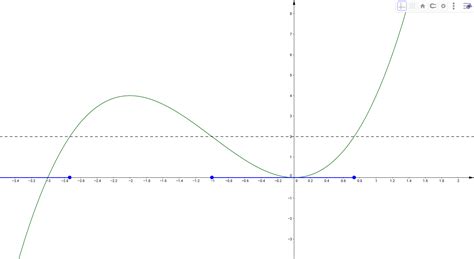 Optimization Quasiconvex Functions Definition Mathematics Stack