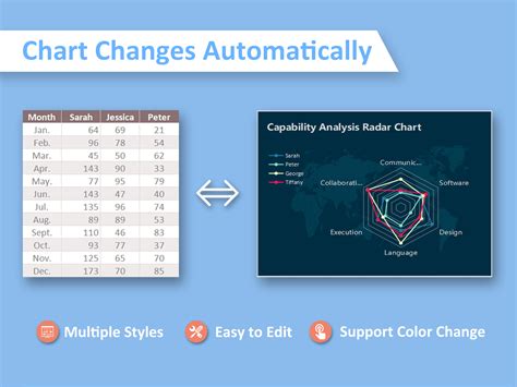EXCEL Of General Data Analysis Chart Xlsx WPS Free Templates