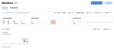 Synthetics Overview Error And Alerts Visualizations Do Not Respect Location Filters · Issue