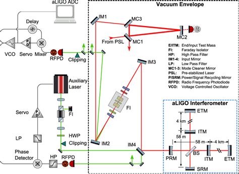 The Experimental Setup Of The Prc Thermal State Sensor Download Scientific Diagram