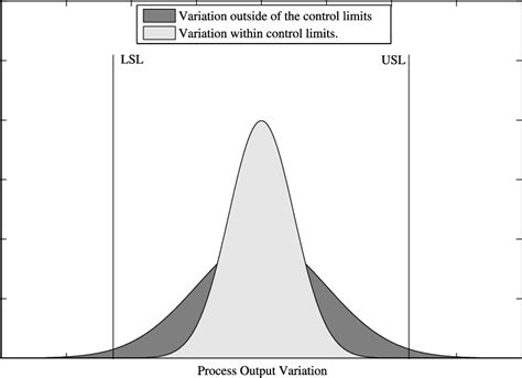 Figure 1 From A Novel Imputation Based Predictive Algorithm For