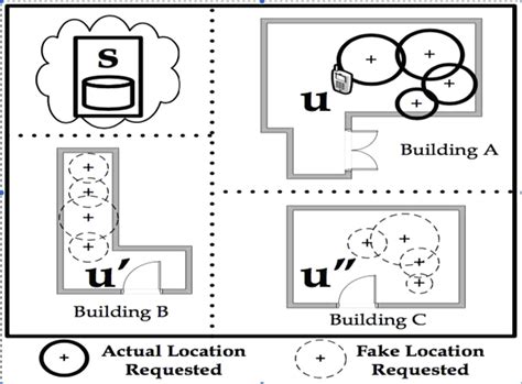 Privacy Preserving Indoor Localisation And Navigation