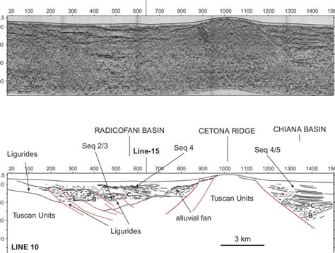 Seismic Profile Line 10 Of The Northern Part Of The Radicofani Basin