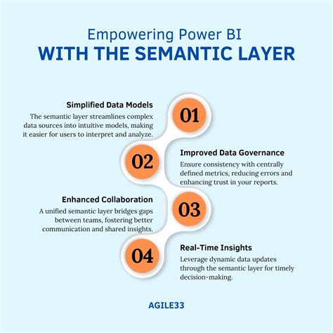 Agile33 On Linkedin Powerbi Dataanalytics Semanticlayer Businessintelligence